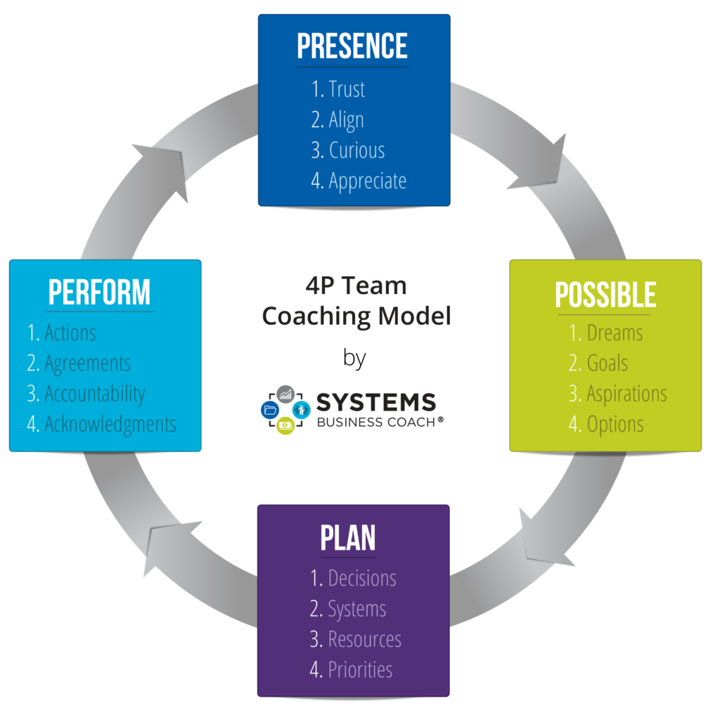 How Do You Coach Entrepreneurs And Start Ups Small Business Coach Training